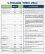 Insights Into VA Rating For Peripheral Neuropathy