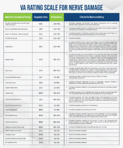 Insights Into VA Rating For Peripheral Neuropathy